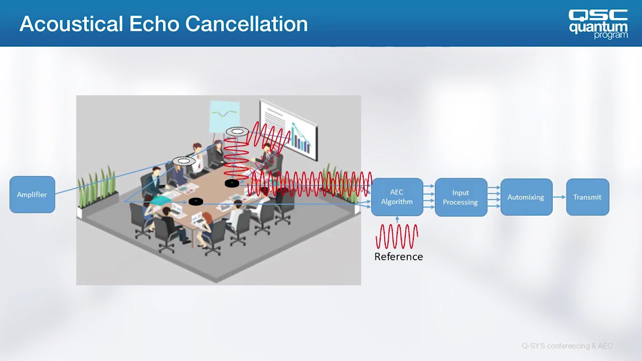 Course: Q-SYS Quantum Level 1 Training (Online)